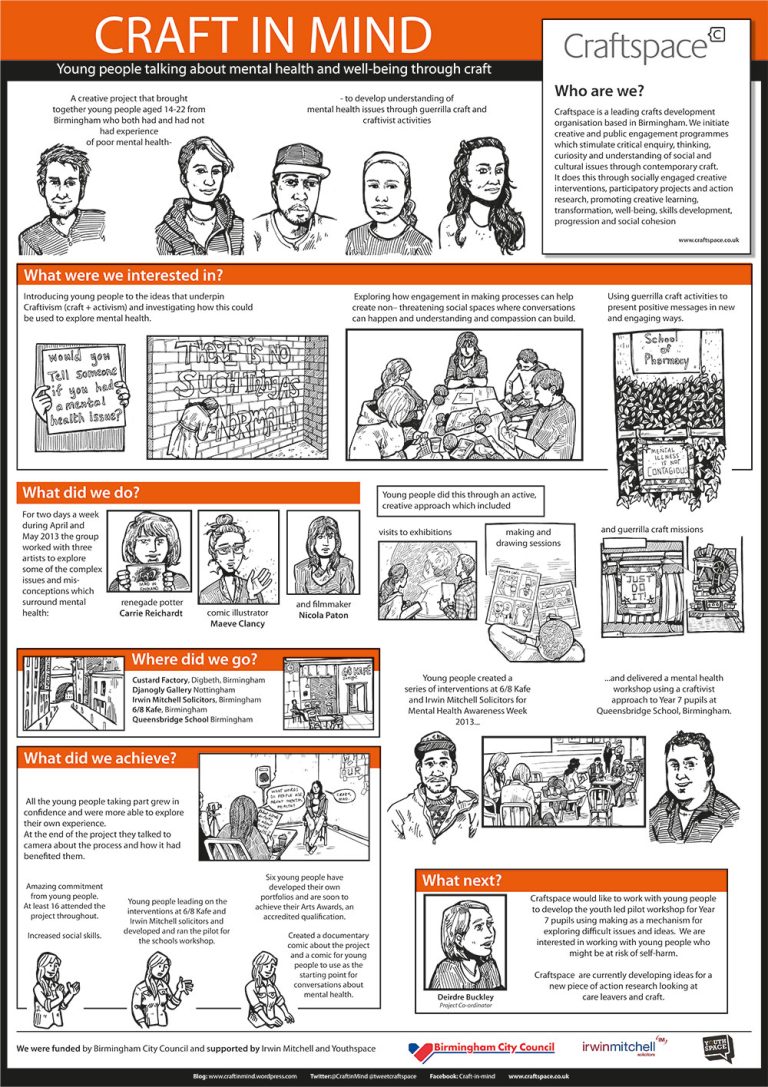 Craft in Mind – Craftspace